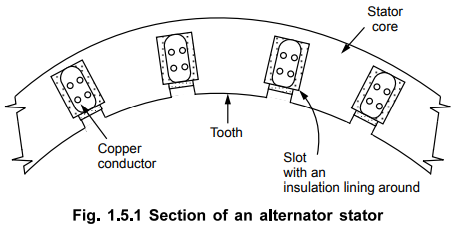 Stator - Construction, Diagram | Synchronous Generator
