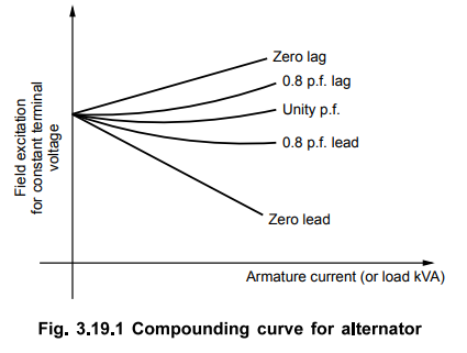 Capability Curves - Synchronous Generator or Alternator