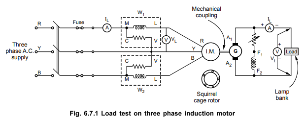 Load Test on Three Phase Induction Motor