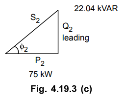 Synchronous Condensers