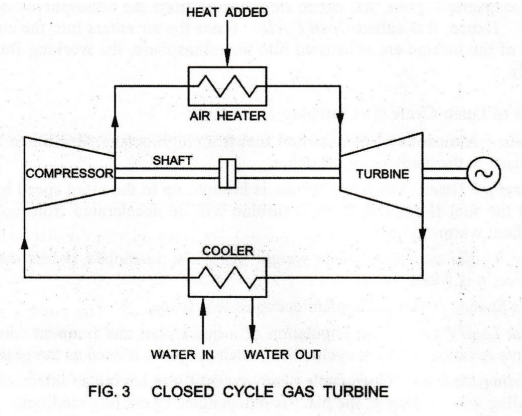 Classification of Gas Turbines - and its Construction Layout Diagram, Working Principle ...