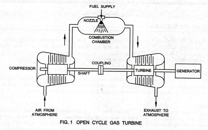 How A Gas Turbine Works Understanding The 4 Types Of Turbine Engines