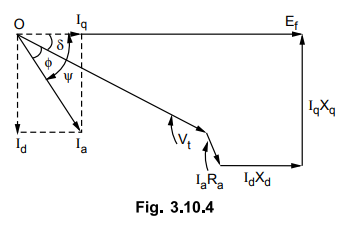 Blondel's Two Reaction Theory (Theory of Salient Pole Machine)