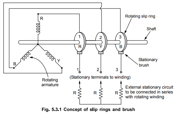 Concept of Slip Rings and Brush Assembly - Three Phase Induction Motor