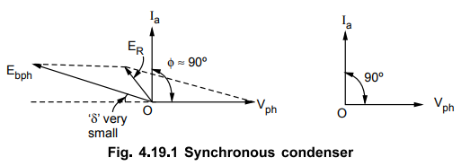 Synchronous Condensers