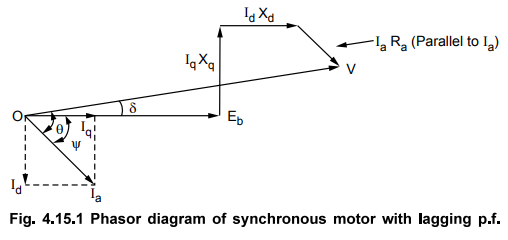Two Reaction Theory for Synchronous Motor