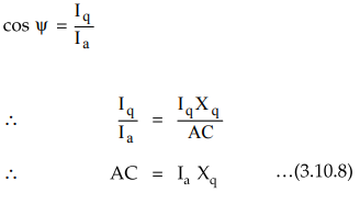 Blondel's Two Reaction Theory (Theory of Salient Pole Machine)
