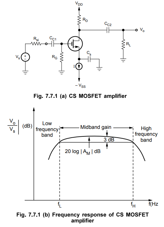 Frequency Response of CS Amplifier - Solved Example Problems | MOSFET Amplifier