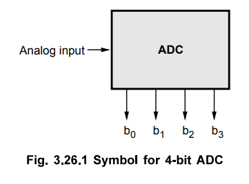 ADC (Analog to Digital Converter) using Op-amp - Performance Parameters, Working Principle ...