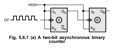 Ripple / Asynchronous Counters - Analysis and Design of Synchronous Sequential Circuits
