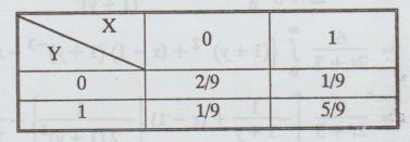 Exercise 2.1 (Discrete and Continuous Random Variable) - Two dimensional random variables