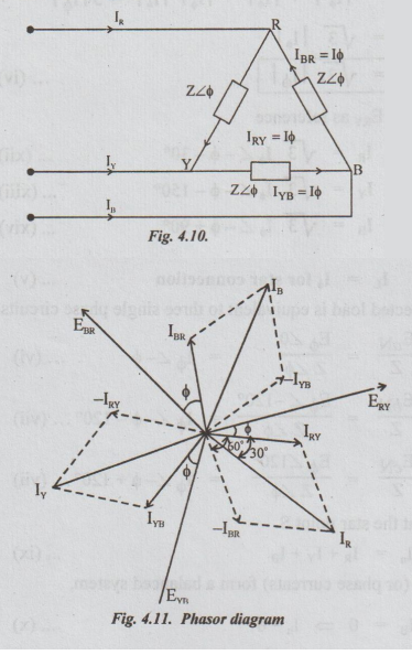 Balanced delta connected load - Three phase circuits