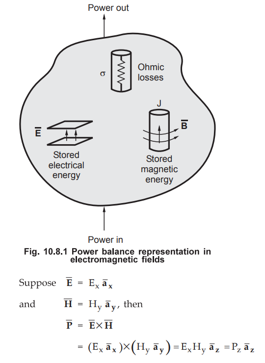 Poynting Vector and Poynting Theorem - Electromagnetic Waves