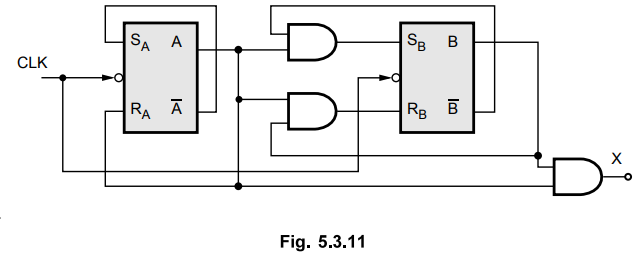 Analysis of Clocked Sequential Circuits