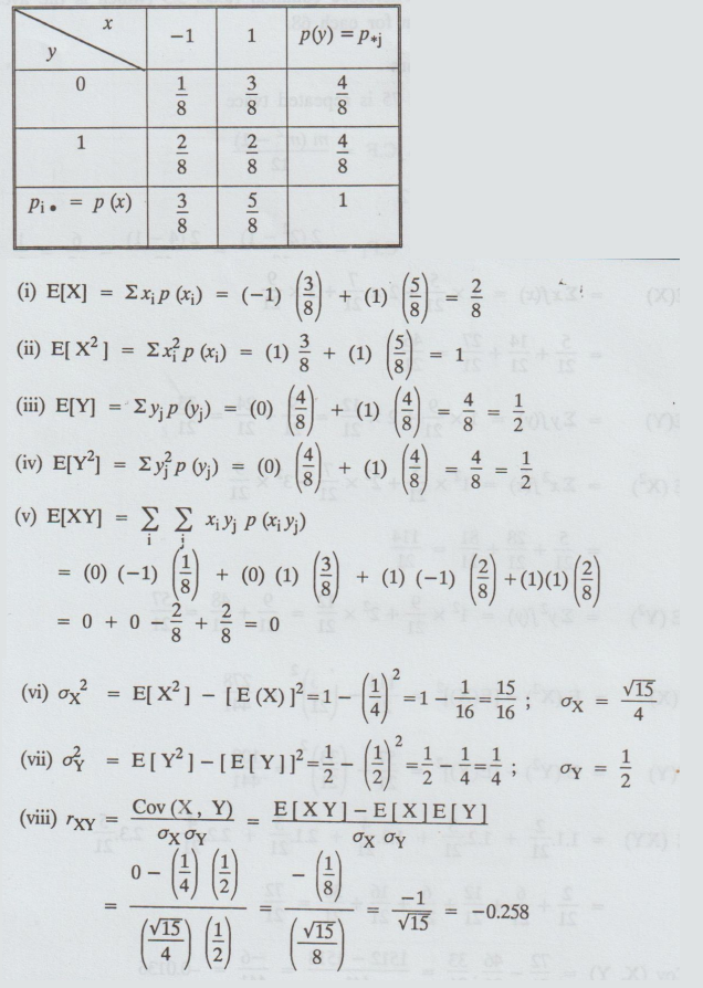 Covariance Correlation And Regression Example Solved Problems Two