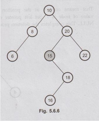 Binary Search Tree - Definition, Operations, Algorithm, Structure, Example C programs | Non ...