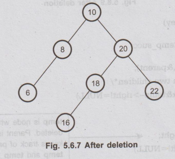 Binary Search Tree - Definition, Operations, Algorithm, Structure, Example C programs | Non ...