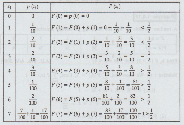 Discrete Random Variable Formula Solved Example Problems 3784