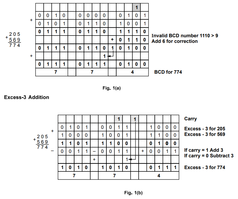 DLC Solved Semester Question Paper 2015 May (2013 Reg) - Digital Logic ...