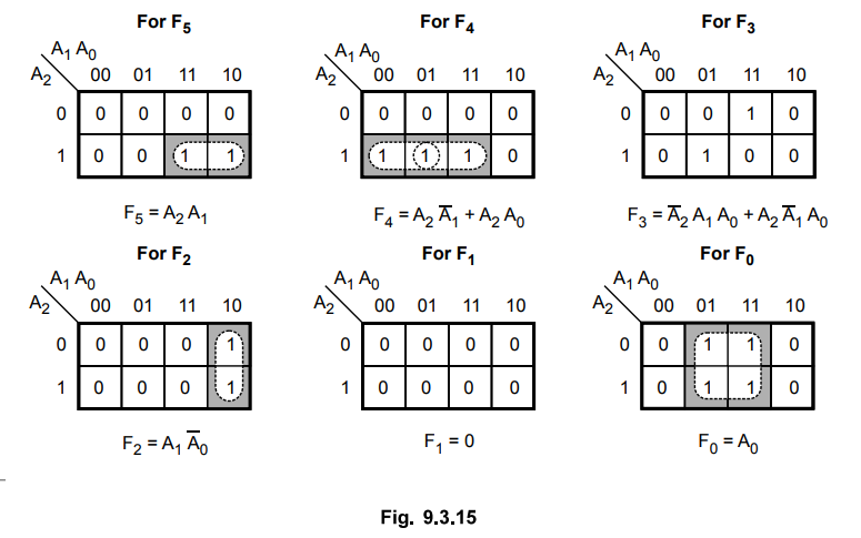 Pla Programmable Logic Array Concept Architecture Block Diagram