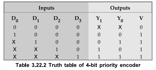 Two Marks Questions with Answers - Combinational Circuits | Digital Logic Circuits