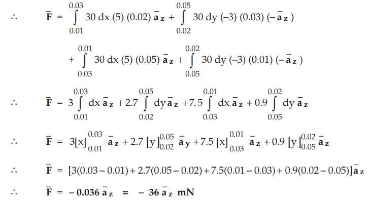 Force between Differential Current Elements - with Example Solved Problems