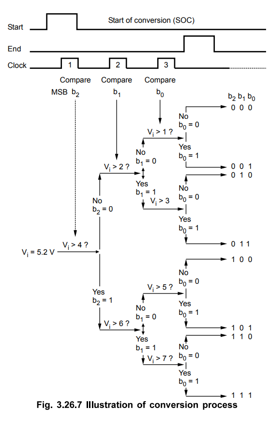 Adc Analog To Digital Converter Using Op Amp Performance Parameters