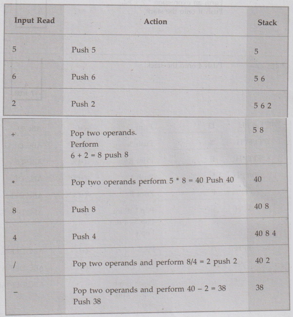 Evaluation Of Postfix Expressions Algorithm Operations Structure