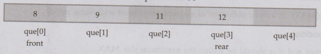 Priority Queues - Definition, Application, Types, Operations, Structure, Example C programs