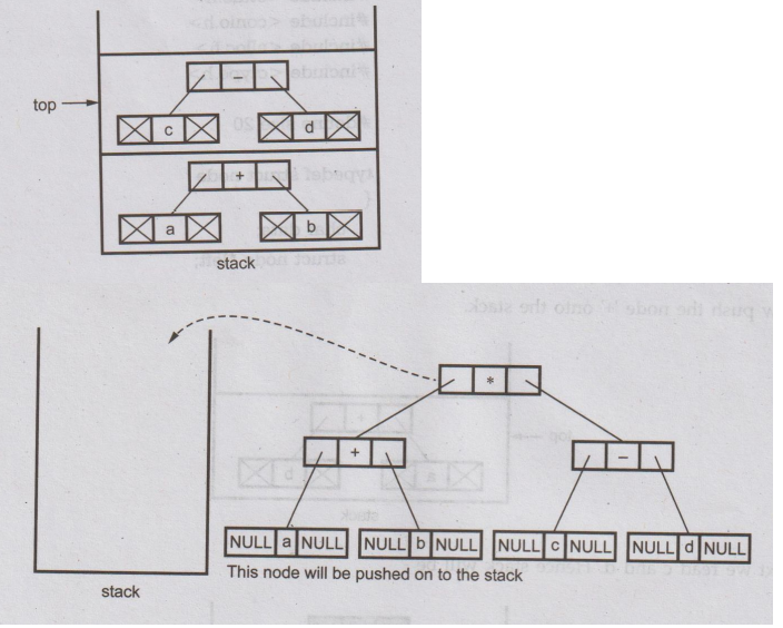 Expression Trees - Definition, Operations, Structure, Example C ... Expression Trees - Definition, Operations, Structure, Example C ...