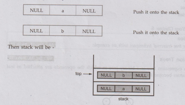 Expression Trees - Definition, Operations, Structure, Example C ... Expression Trees - Definition, Operations, Structure, Example C ...
