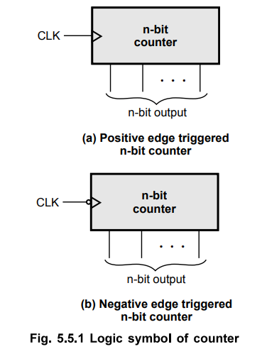 Counters - Analysis and Design of Synchronous Sequential Circuits