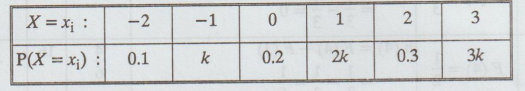 Discrete Random Variable Formula Solved Example Problems 9717