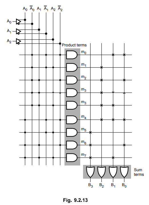 Prom Programmable Read Only Memory Construction Principle Of Operation