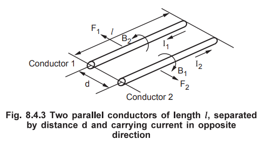 Force between Differential Current Elements - with Example Solved Problems