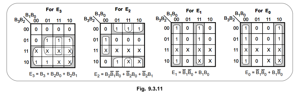 Pla Programmable Logic Array Concept Architecture Block Diagram Working Principle