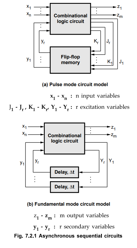 Types of Asynchronous Circuits