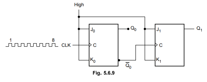 Ripple / Asynchronous Counters - Analysis and Design of Synchronous Sequential Circuits