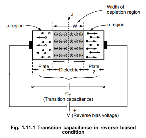 Transition Capacitance Ct Pn Junction Diode