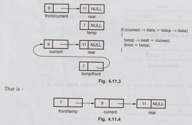 Priority Queues - Definition, Application, Types, Operations, Structure, Example C programs