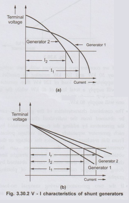 Necessity of Parallel Operation of Generators - DC Generators