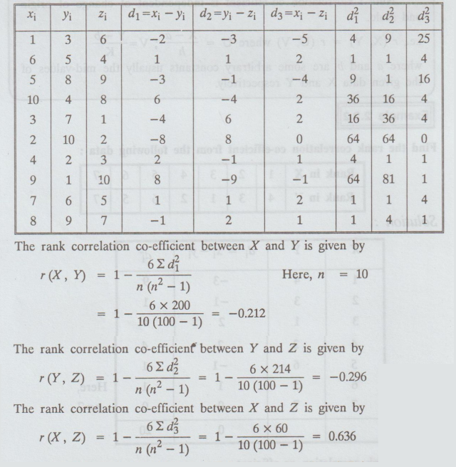 Covariance Correlation And Regression Example Solved Problems Two