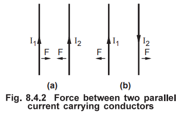 Force between Differential Current Elements - with Example Solved Problems