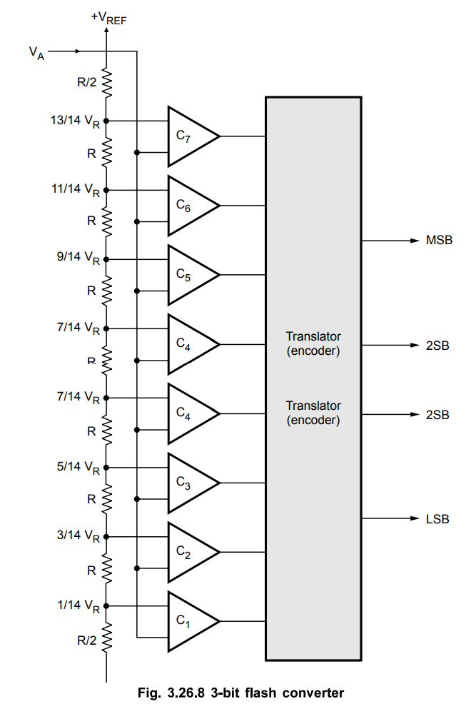 Adc Analog To Digital Converter Using Op Amp Performance Parameters Working Principle