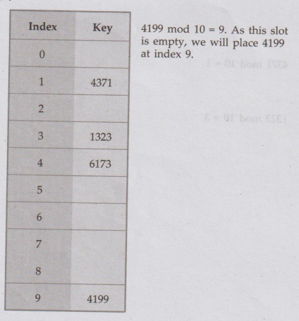 Collision Handling - Definition, Operations, Structure, Example C programs