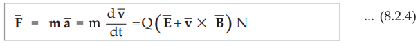 Force on a Moving Point Charge - Lorentz force equation, Definition, Formula, Solved Example ...