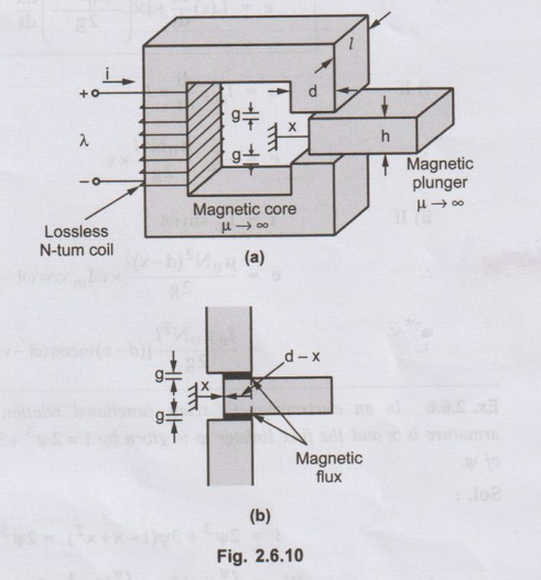 Singly Excited Magnetic System 