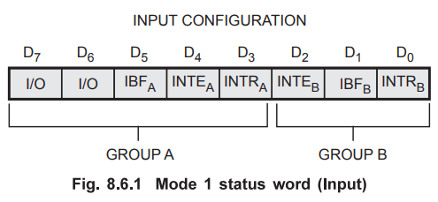 8255 Programming and Operation - Microprocessors and Microcontrollers