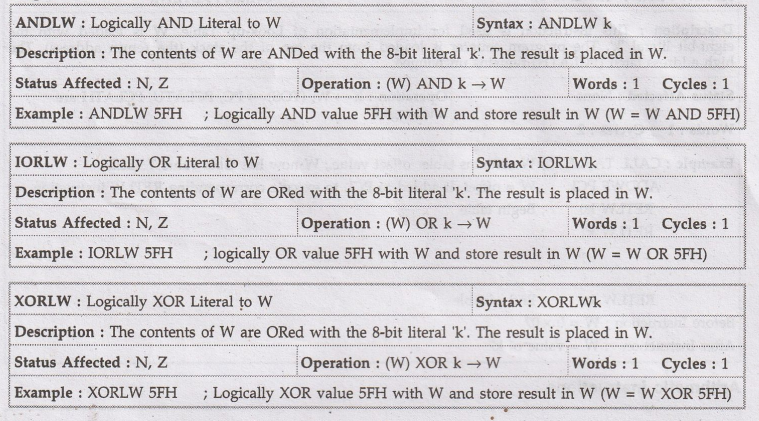 Instruction Set Introduction To Risc Based Architecture 6732