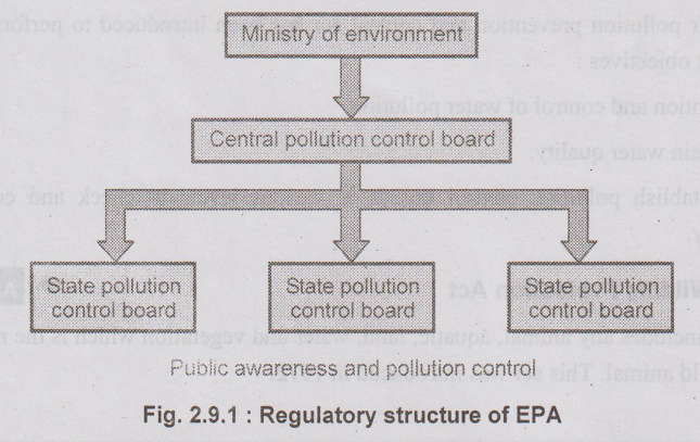 Environmental Protection Act